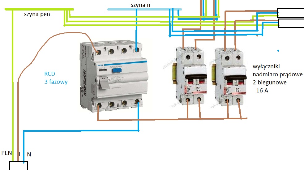 Podłączenia rcd i wyłączników nadmiaro prądowych w skrzynce rozdzielczej
