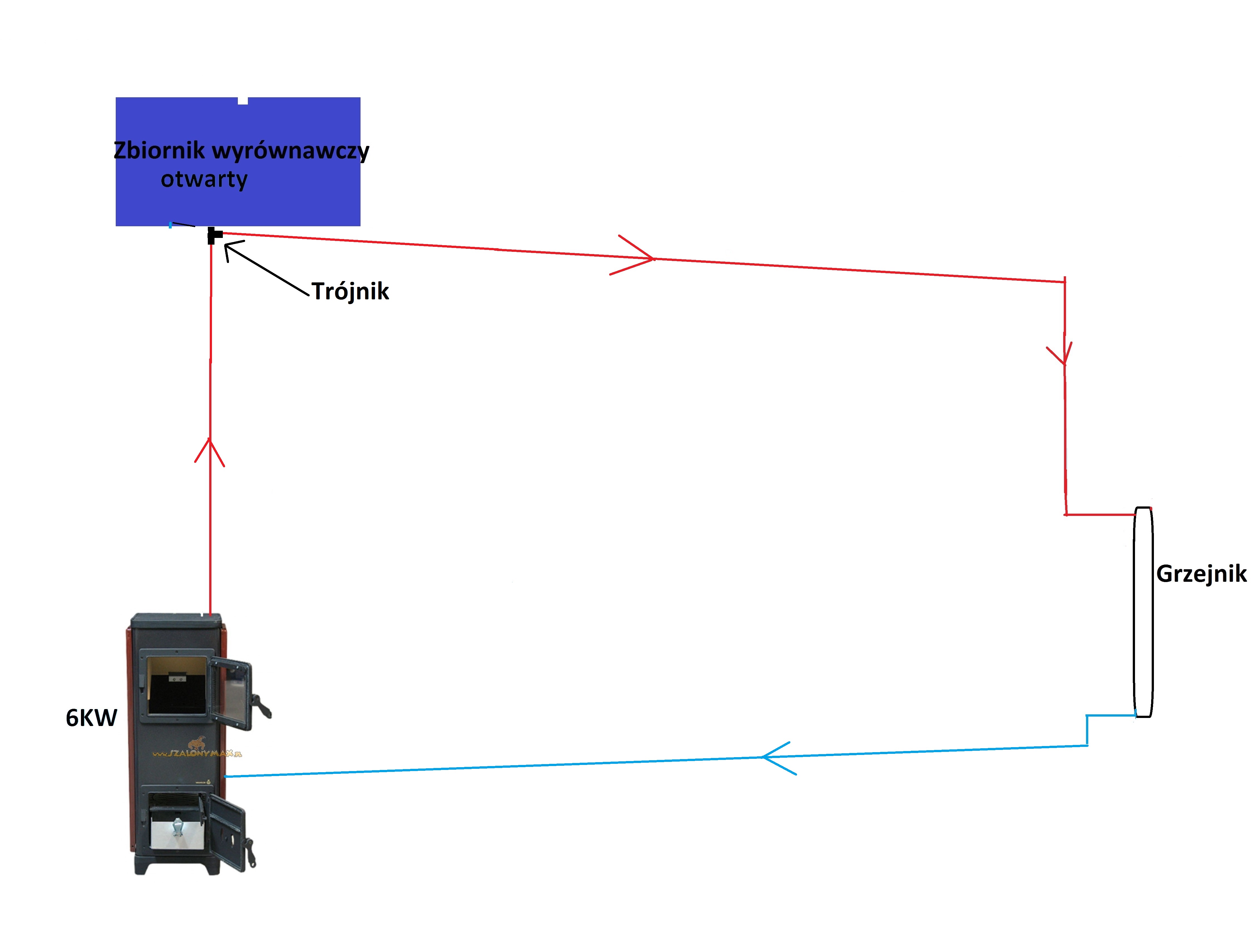 Instalacja C.O. Grawitacyjna z dodatkową pompą - elektroda.pl