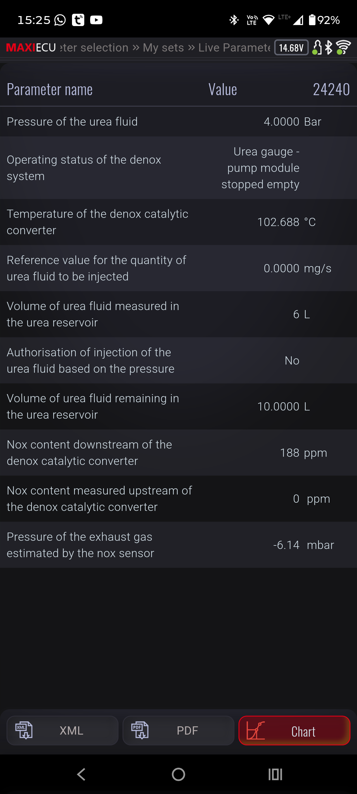 Citroen Berlingo 1.5hdi - Problem z SCR - AdBlue. Błąd P20EE 92 w ...