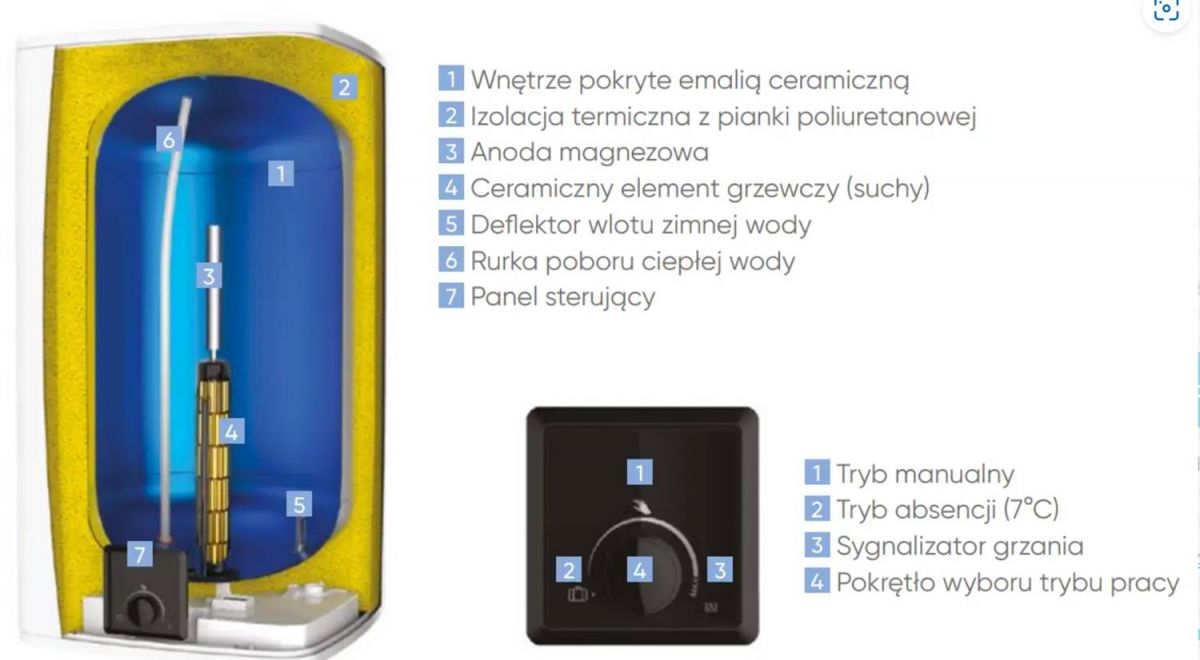 Terma Atlantic CUBE 50L - jak zamontować anodę magnezową o innej długości?