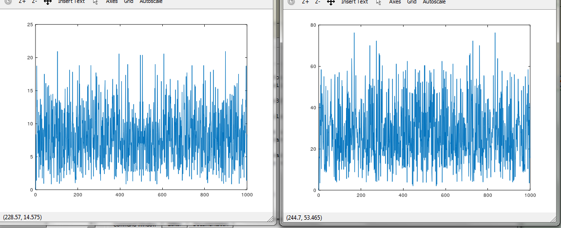 Widmo sygnału - różnica między rand a randn (matlab)