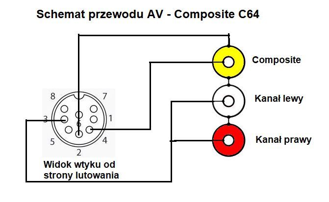 Tworzenie adaptera z złącza DIN 5 do VGA dla Commodore 64: szukam schematu