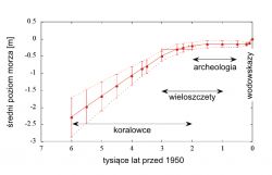 Zagadkowe "koleiny" na Malcie - 2 - elektroda.pl
