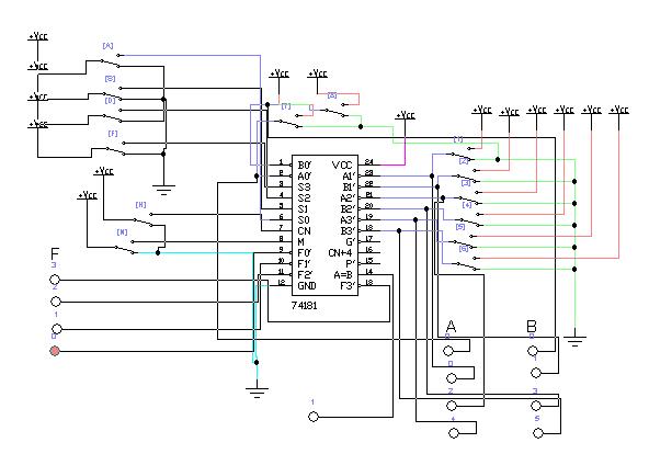 Wyjścia A=B, P', CN+4, G' w układzie 74181 - do czego służą?
