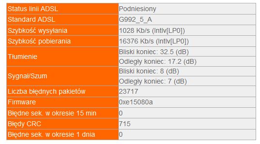 Livebox Sagem Livebox F@st 3202 - Livebox Sagem Livebox F@st 3202 20Mb/s