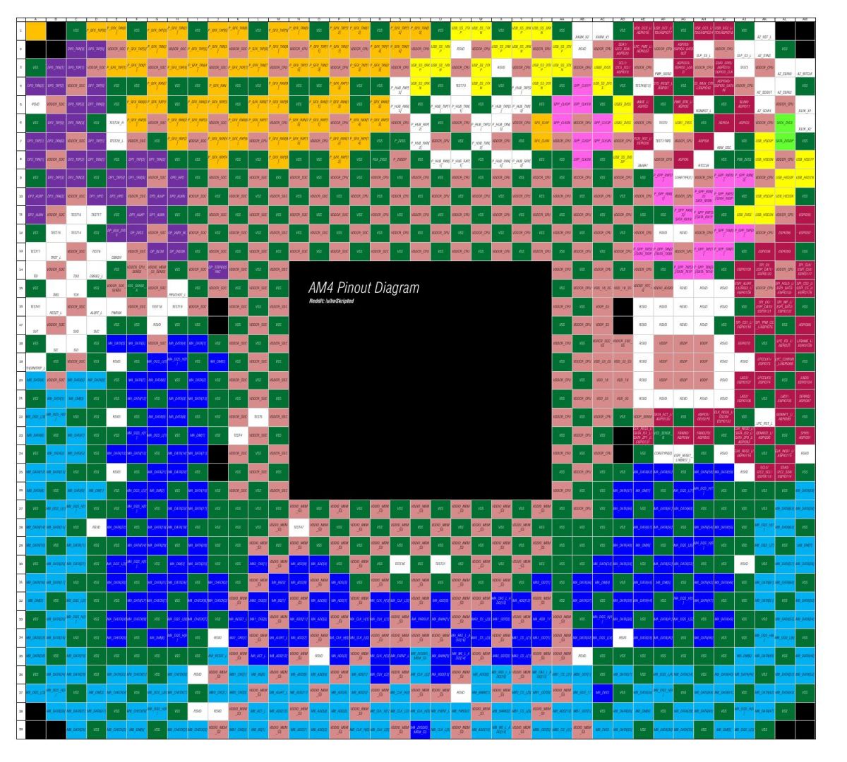 [Rozwiązano] Ryzen 5 3600 - Złamane piny, pomoc w identyfikacji.