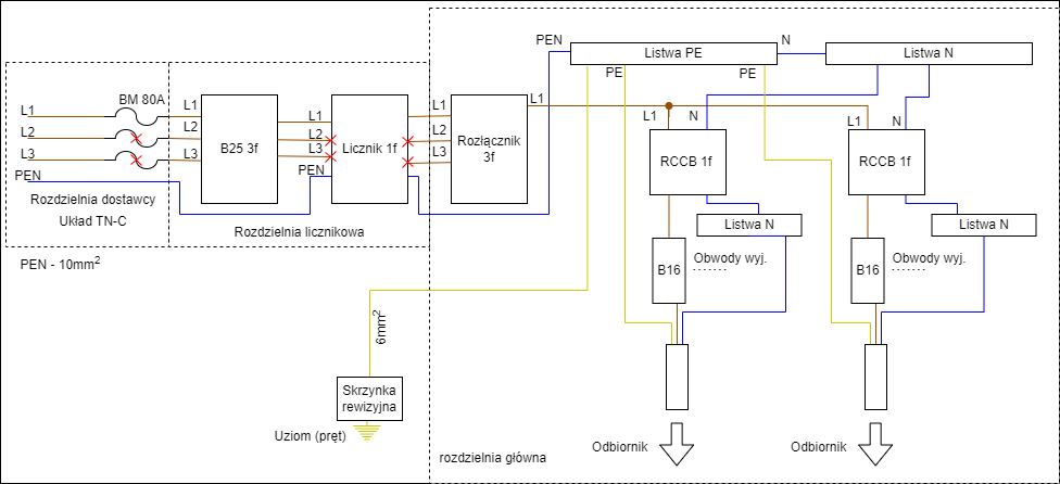 [Rozwiązano] Modernizacja instalacji elektrycznej - kilka pytań