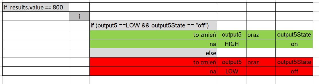Why doesn't the Arduino ESP8266 code change the LED state when IF?