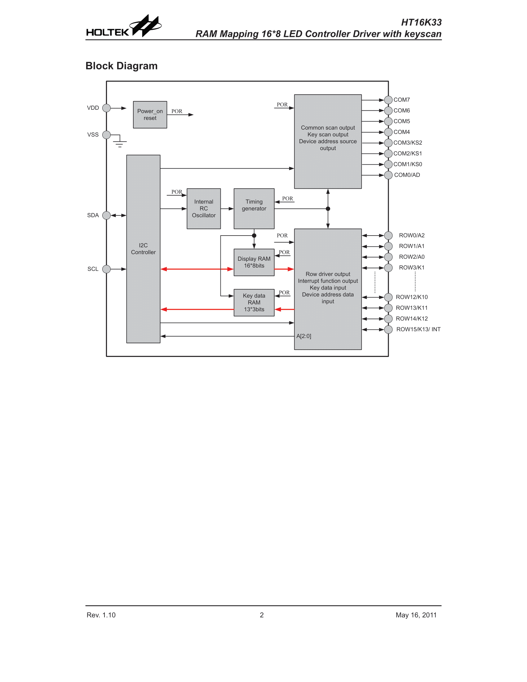 HT16K33 moduł wyświetlacz LED alfanumeryczny 14 segmentów 4 znaki - protokół, Arduino
