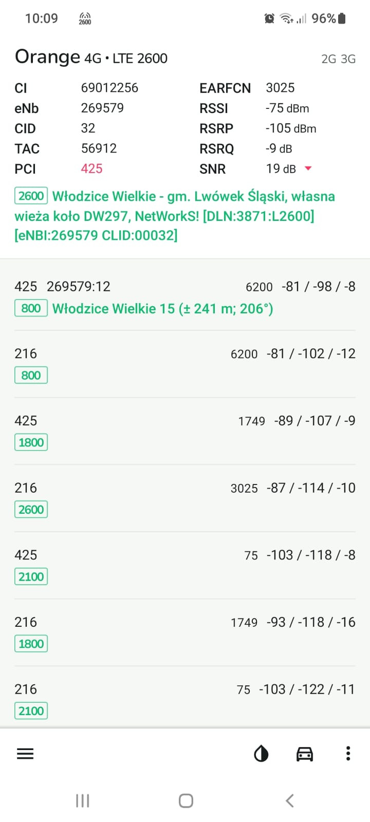 Dobór routera LTE + WAN: Netmonster, przekierowanie do właściwego ...