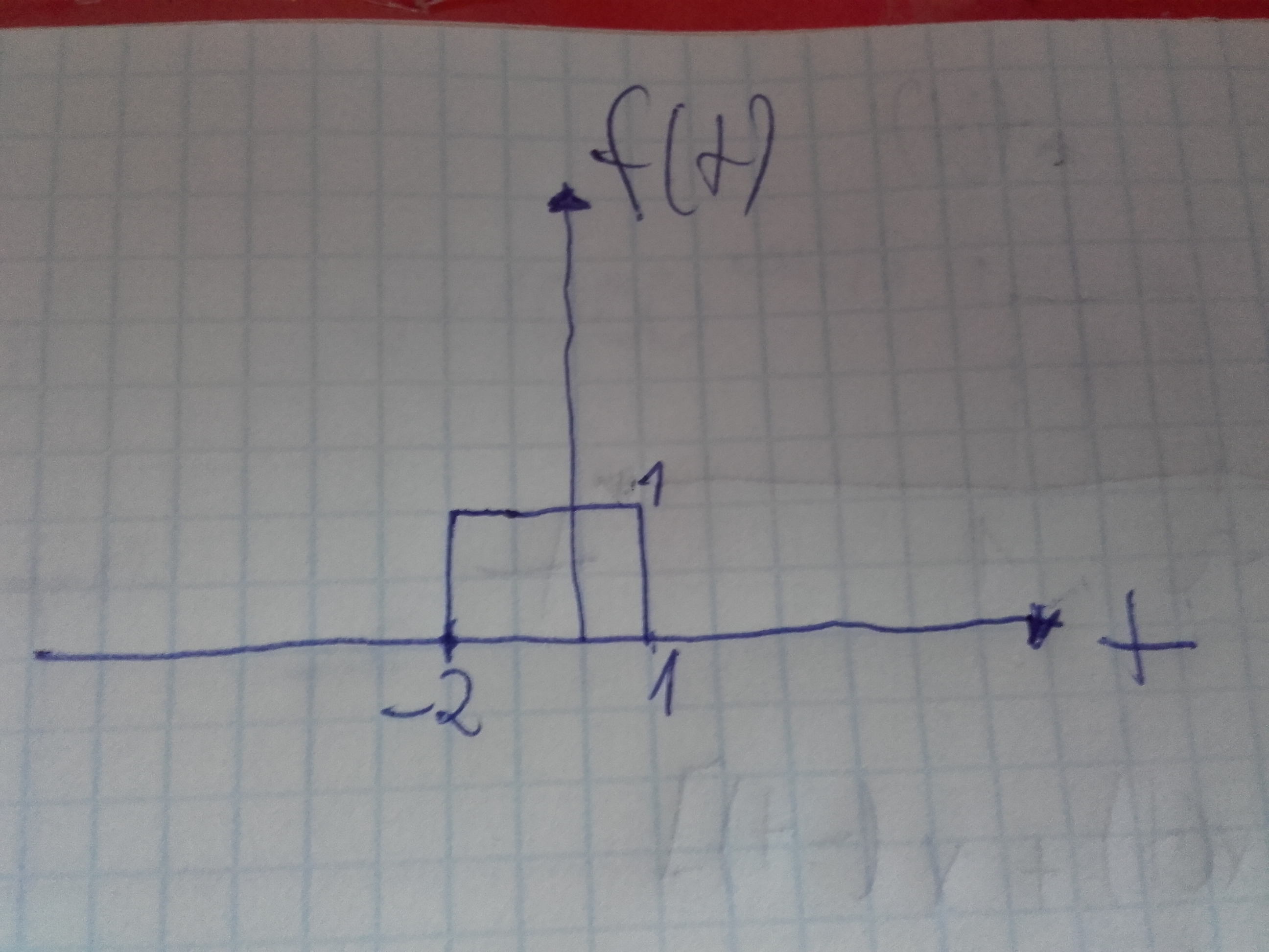 Przetwarzanie sygnałów składowe, szereg Fouriera, wartość skuteczna