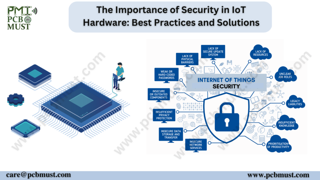 The Importance of Security in IoT Hardware: Best Practices and Solutions