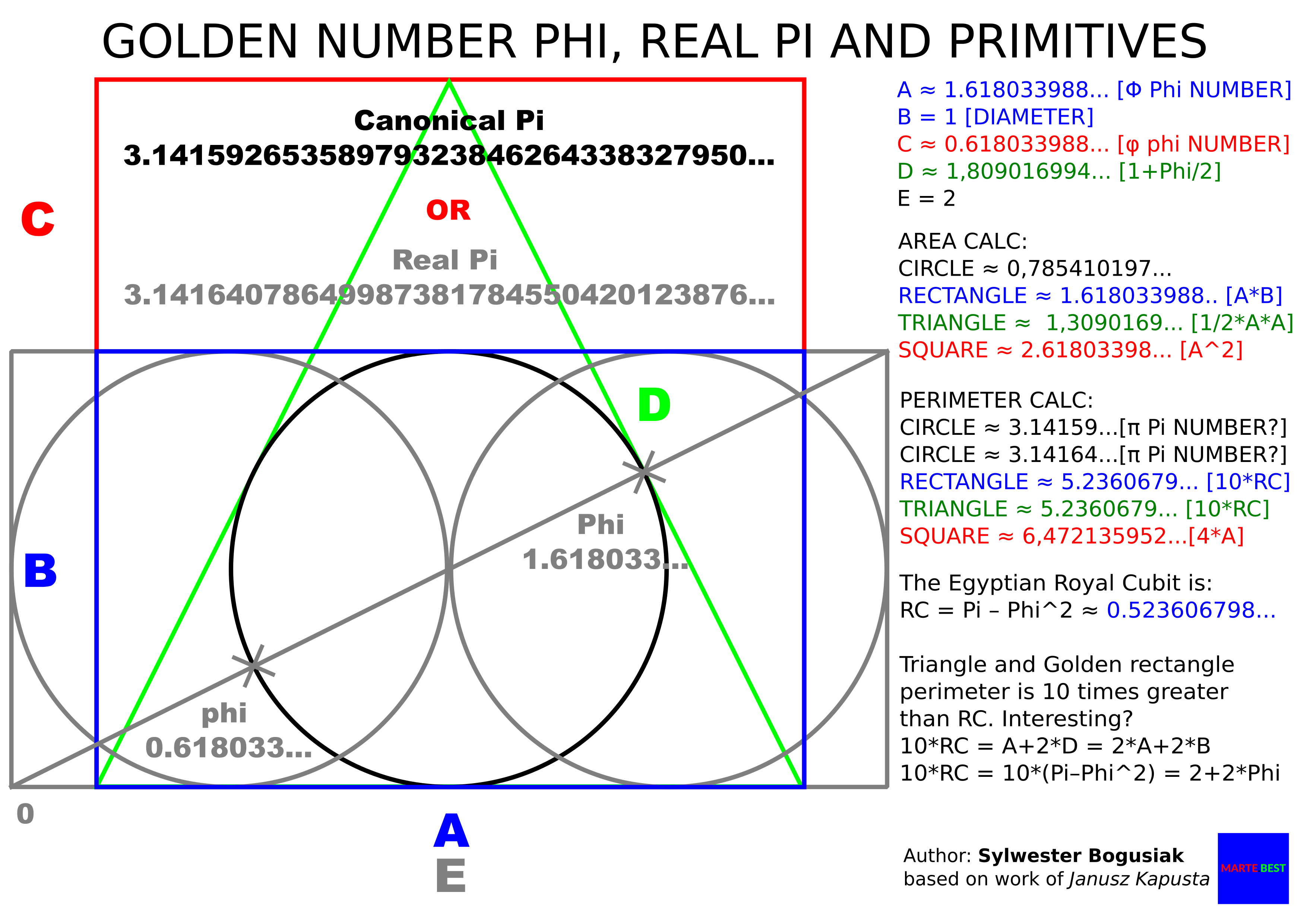 Formuły do obliczania wartości liczby Pi. Wzory, procedury, obliczenia. Liczby Phi, Pi, Eulera.