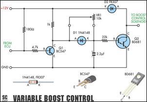 Simple Variable Boost Control For Cars With Turbochargers
