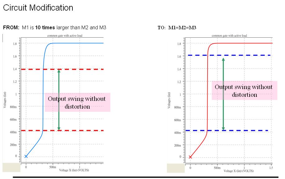 uneven gain on positive and negative cycles | Forum for Electronics