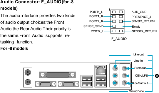 Wtyczka front audio + plyta 8 kanalowa = jak podlaczyc