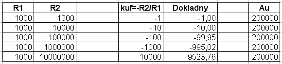 wzmacniacz operacyjny - czy dobrze rozumiem jak to działa?