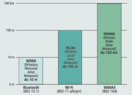 Różnice między WLAN a WiFi przy wyborze palmtopa do hotspotów