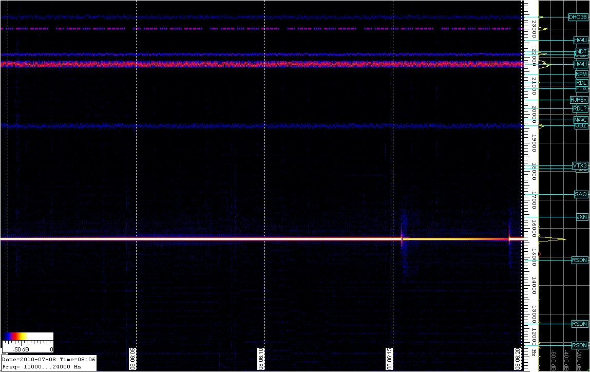 Nasłuch 3Hz-30kHz: Odbiorniki i sztuczne sygnały w Spectrum Lab - 9
